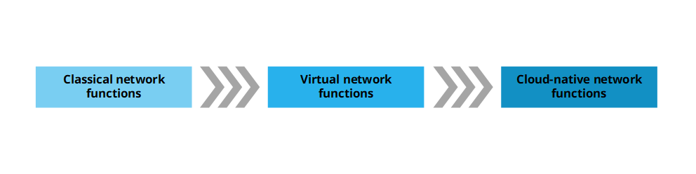 Cloud-native principles for networks and key network applications ...